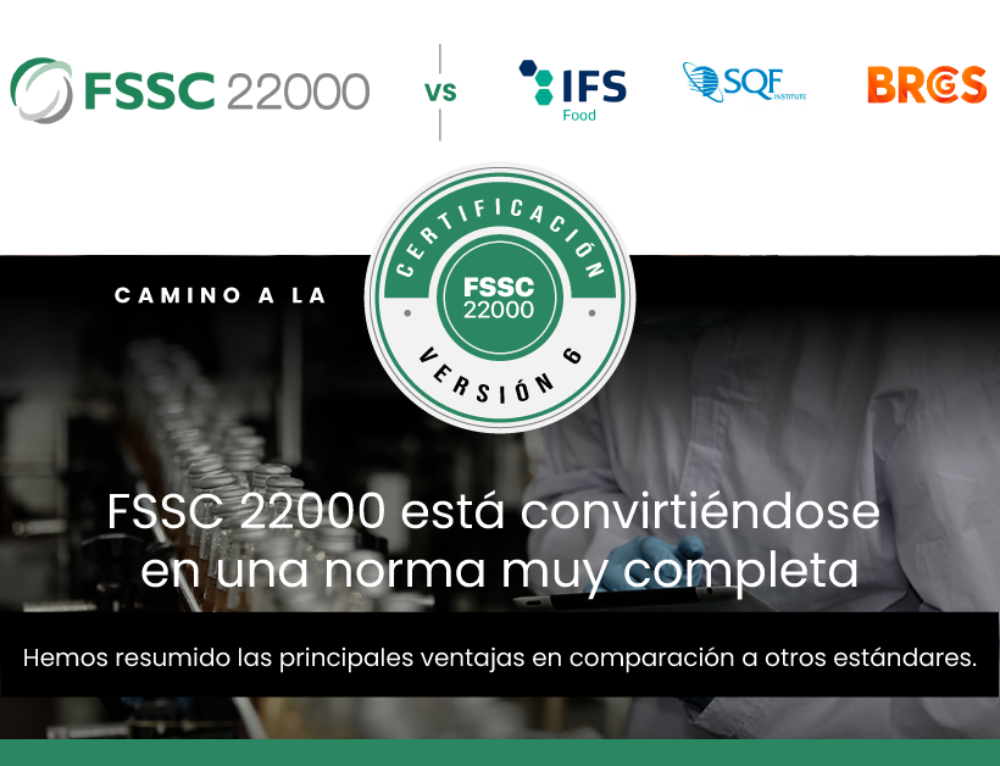 Implementar FSSC 22000 v6 si ya estás certificado en FSSC 22000 5.1 - Cursos